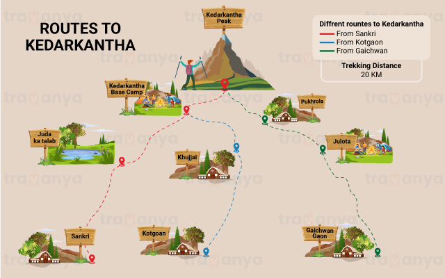 Kedarkantha Trekking | Trek Route Map | Best Time | Summit